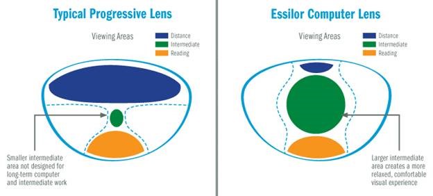 Essilor Computer Lenses Essilor Computer Lenses